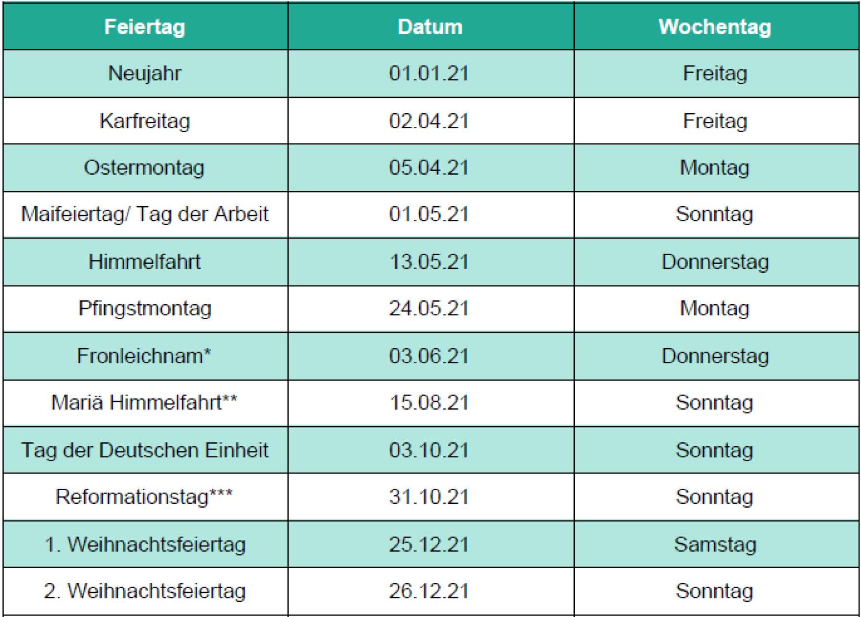 Urlaub 2021: So verdoppelt ihr eure freien Tage